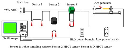 A Novel Differential High Frequency Current Transformer Sensor For Series Arc Fault Detection