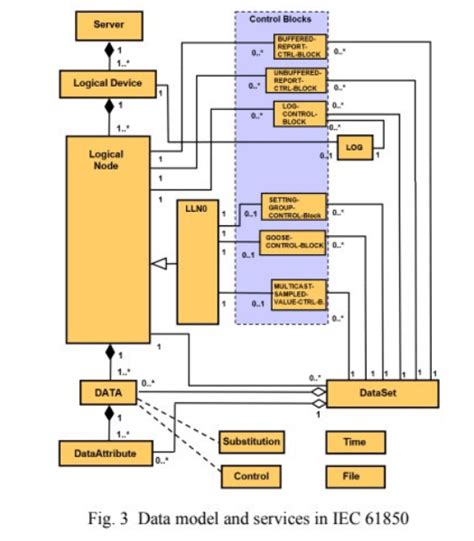 Artificial Intelligence Applications To Electric Power Systems Asset Management Tj H2b