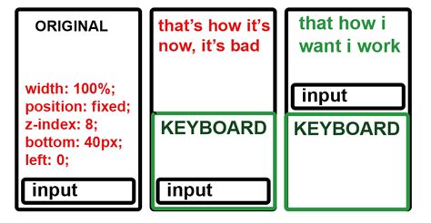 Is It Possible To Adjust Layout When Soft Keyboard Appears Unity Engine Unity Discussions