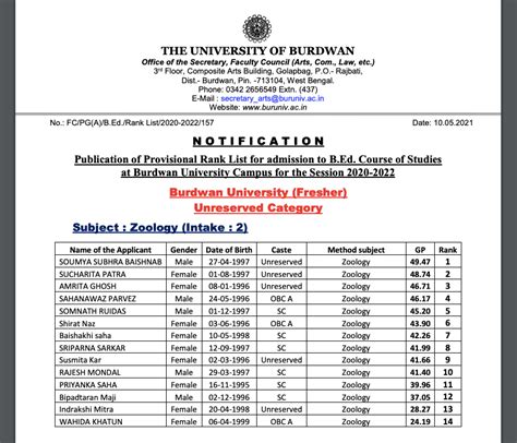 Burdwan University Bed Result 2025 1st 2nd 3rd 4th Semester Marks Out