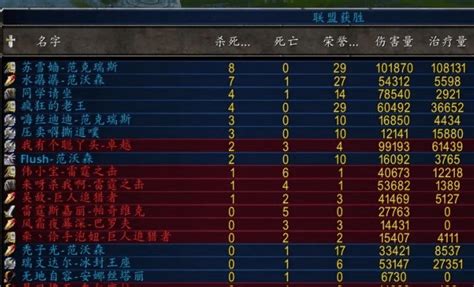 Wlk Pvp
