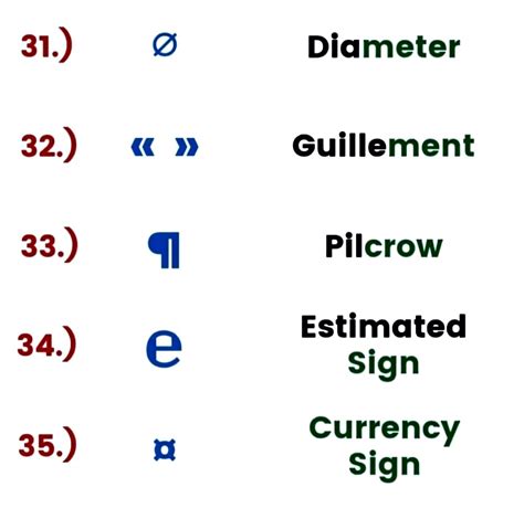 Top 50 Coding Symbols Explained Programming Syntax Guide For Beginners
