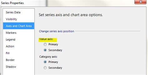 Sql Server 2008 Multiple X Axis For Chart In Reporting Services