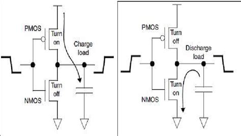 Figure 1 From Synthesis Of A Msp430 Microcontroller Core Using Multi