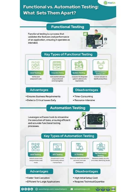 Functional Vs Automation Testing What Sets Them Apart Pdf Technology And Computing
