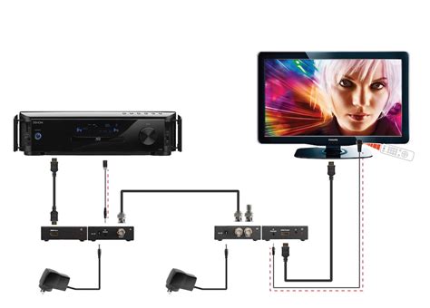 Как подключить домашний кинотеатр к телевизору пошаговая инструкция