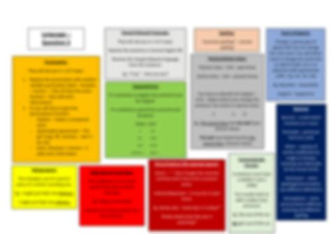 SOLUTION English Paper 1 Cheat Sheet Studypool