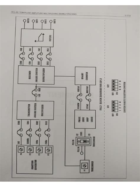 Tdm Revised Adc Lab Pdf