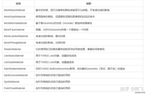 【前端】threejs指南threejs 基本要素 Csdn博客