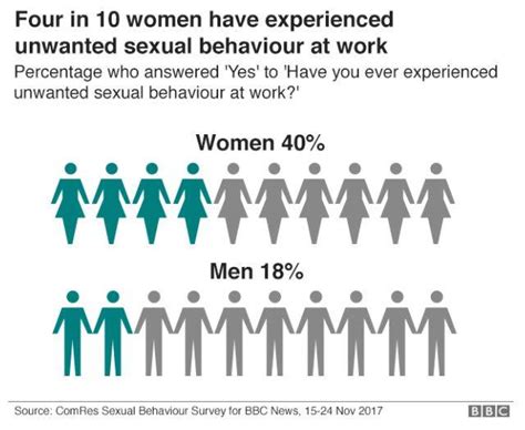 Women And Flexible Workers Significantly More At Risk Of Illegal And
