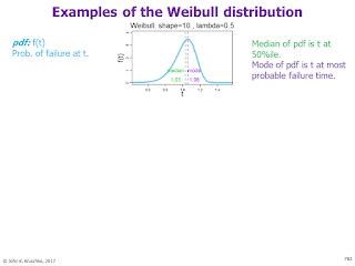 Doing Bayesian Data Analysis