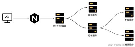 rabbitmq csdn博客