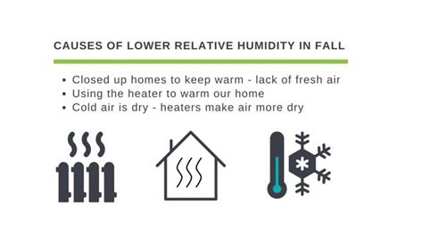 How To Control Your Indoor Relative Humidity This Fall PPT