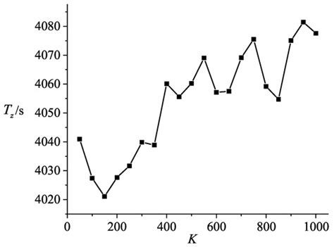 A Multi Objective Mission Planning Method For Auv Target Search