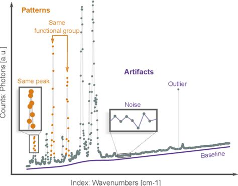 Figure 1 From Understanding The Patterns That Neural Networks Learn