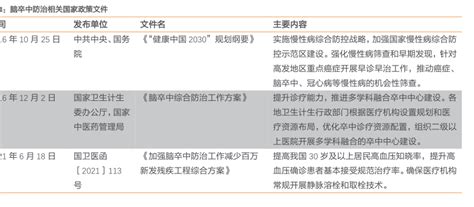 我国卒中中心数量（截至20230710 2023年07月 行业研究数据 小牛行研