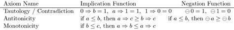 An Introduction To Fuzzy And Annotated Semantic Web Languages
