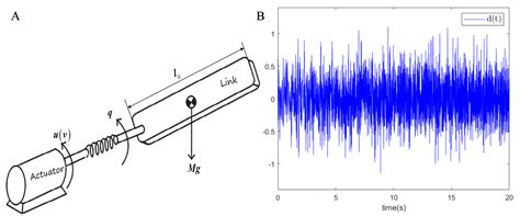 Command Filter Based Adaptive Neural Tracking Control Of Nonlinear Systems With Multiple