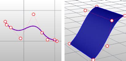 Control Point Definition Rhino D Modeling