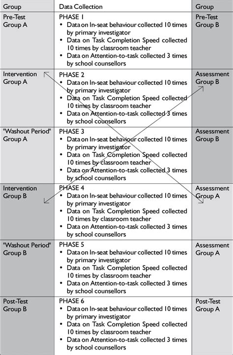 Schematic Representation Of Research Design And Data Collection
