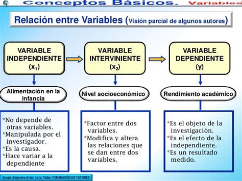Probabilidad Fórmulas Clave Para Entender Y Aplicar