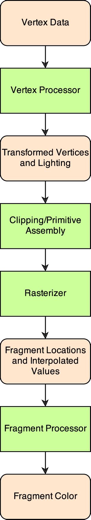 Figure 21 From An Extensible Component Based Approach To Simulation