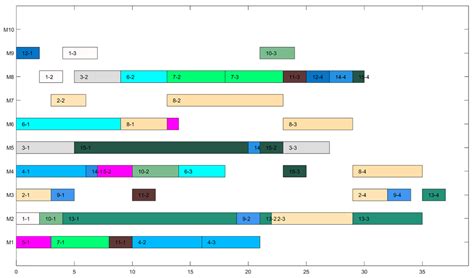 Applied Sciences Free Full Text Improved Chimp Optimization