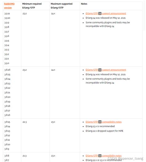 rabbitmq server 3 11 10 exe ew帮帮网