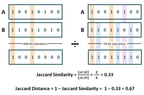 Jaccard Similarity