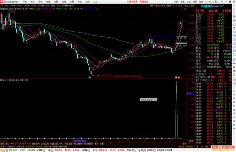 通达信买入二板选股指标公式源码副图 通达信公式 公式网