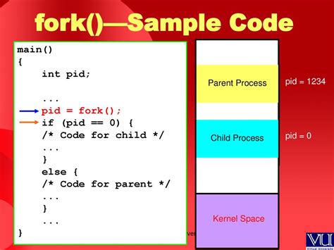 Operating Systems Lecture Ppt Download