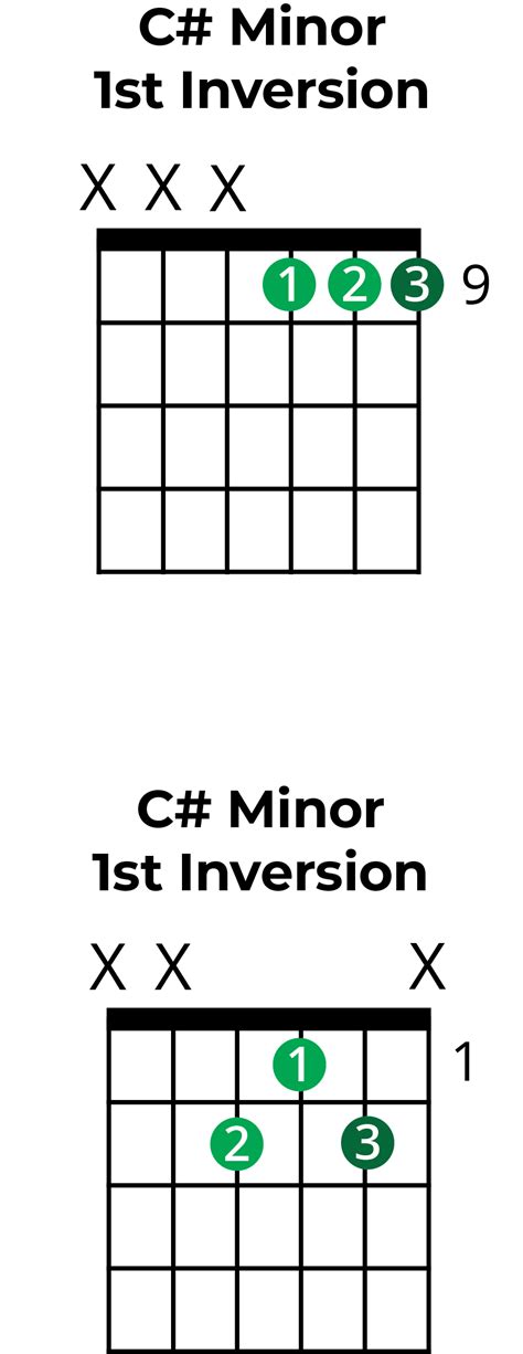 C Sharp Minor Triad A Music Theory Guide 🎶🎸🎹