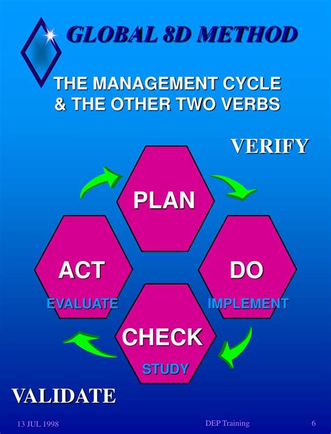 Ppt The Global 8d Method Powerpoint Presentation Free Download Id