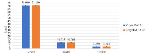 Dimensional Comparison Between Powders Experimental Results Download Scientific Diagram
