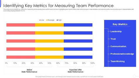 Strategy To Improve Team Proficiency Identifying Key Metrics For