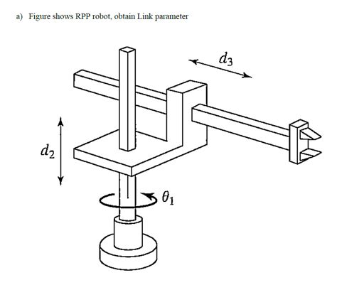 Solved A Figure Shows Rpp Robot Obtain Link Parameter D3