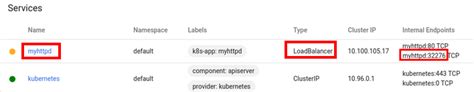 Effective Deployments With The Kubernetes MiniKube Dashboard