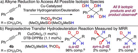 Scheme 5 Analysis By Molecular Rotational Resonance Download