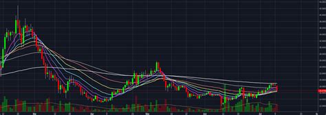fibonacci ema — indicator by jaycryptotrader — tradingview