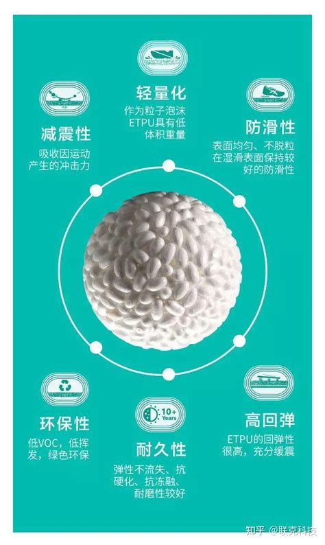 教你轻松拿下超临界发泡材质ETPU TPU TPEE PEBA对比详解 知乎