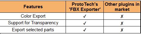 FBX Exporter For Fusion Plugin With Updated Features ProtoTech Solutions