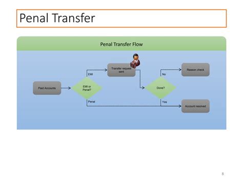 Outbound Calling Workflow Ppt