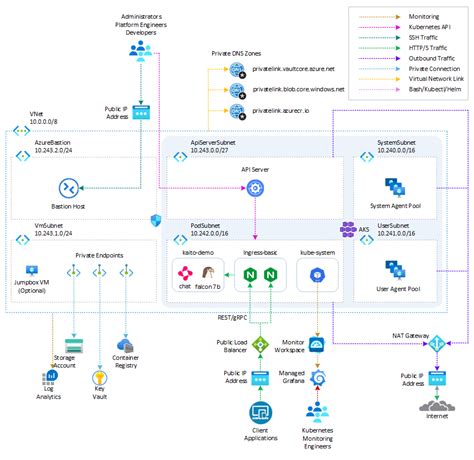 Create An Azure Openai Langchain Chromadb And Chainlit Chat App In Aks Using Terraform By