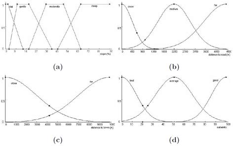 A “fuzzy” Boundary Geol 260 Gis And Remote Sensing