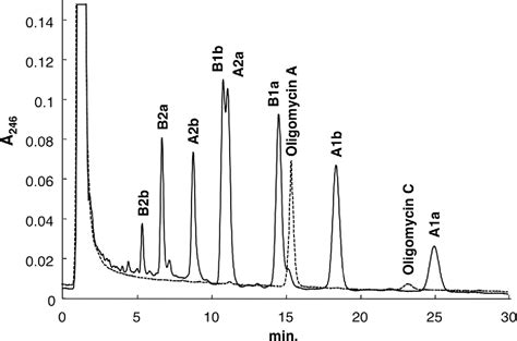 Figure 1 From Engineered Streptomyces Avermitilis Host For Heterologous