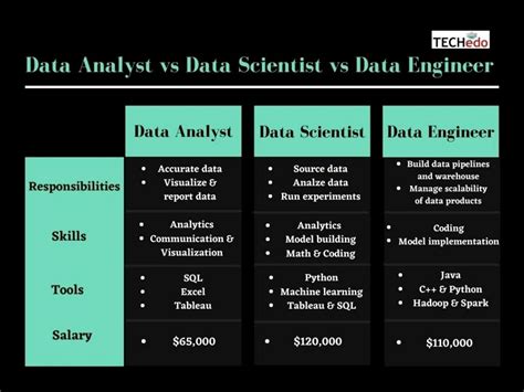 Dipesh Rathod On Linkedin Data Dataanalytics Datascientist Dataengineer