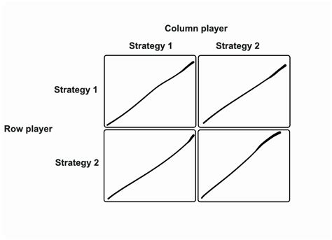 Payoff Matrix 101 Definition Types And Examples Fibery