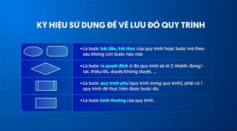 Flowchart L G B C V L U Quy Tr Nh Cho Doanh Nghi P