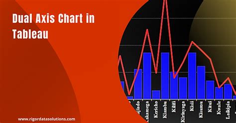 上 Dual Axis Tableau Same Scale 211958 Dual Axis Tableau Same Scale