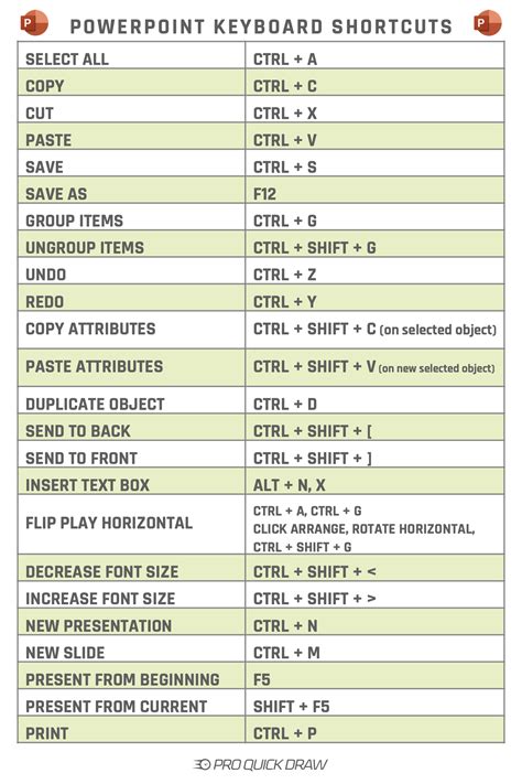 Powerpoint Keyboard Shortcuts